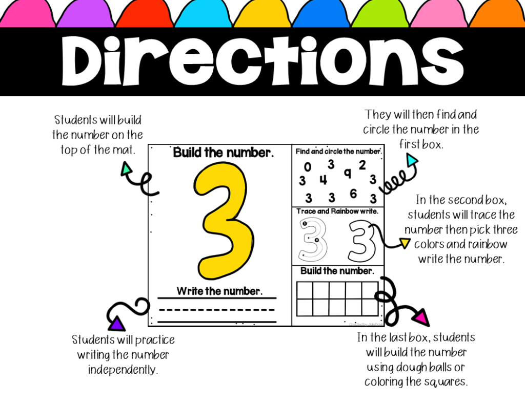 Kindergarten Numbers 0-10 Math Centers | Number Dough Mat - Big Ideas ...